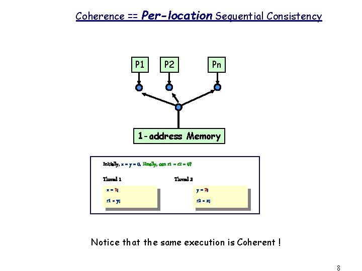 Shared Memory Consistency A broad survey Models Ganesh