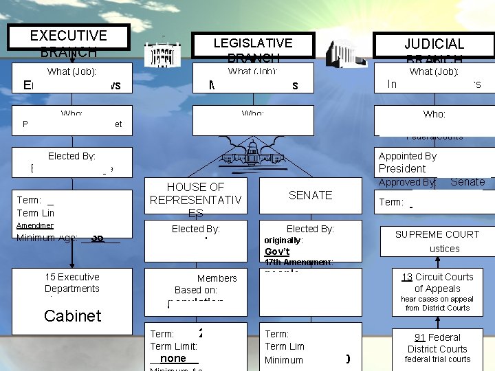 The U S Constitution We the People of