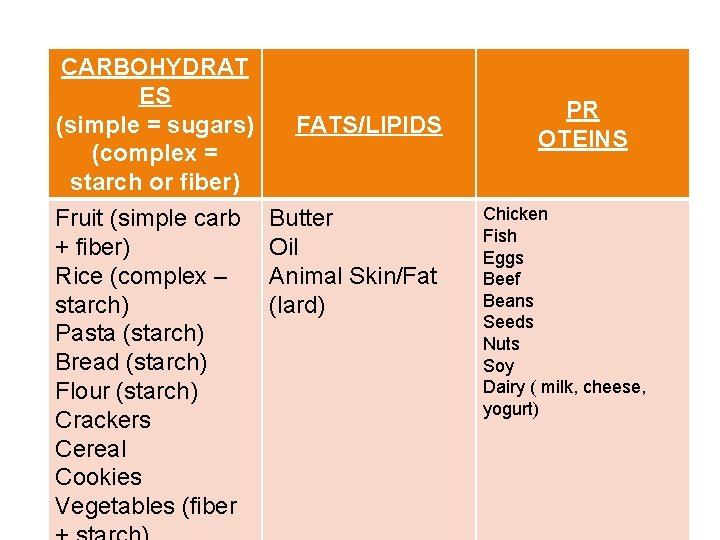 CARBON COMPOUNDS THE ESSENTIAL NOTES Biology 9 October