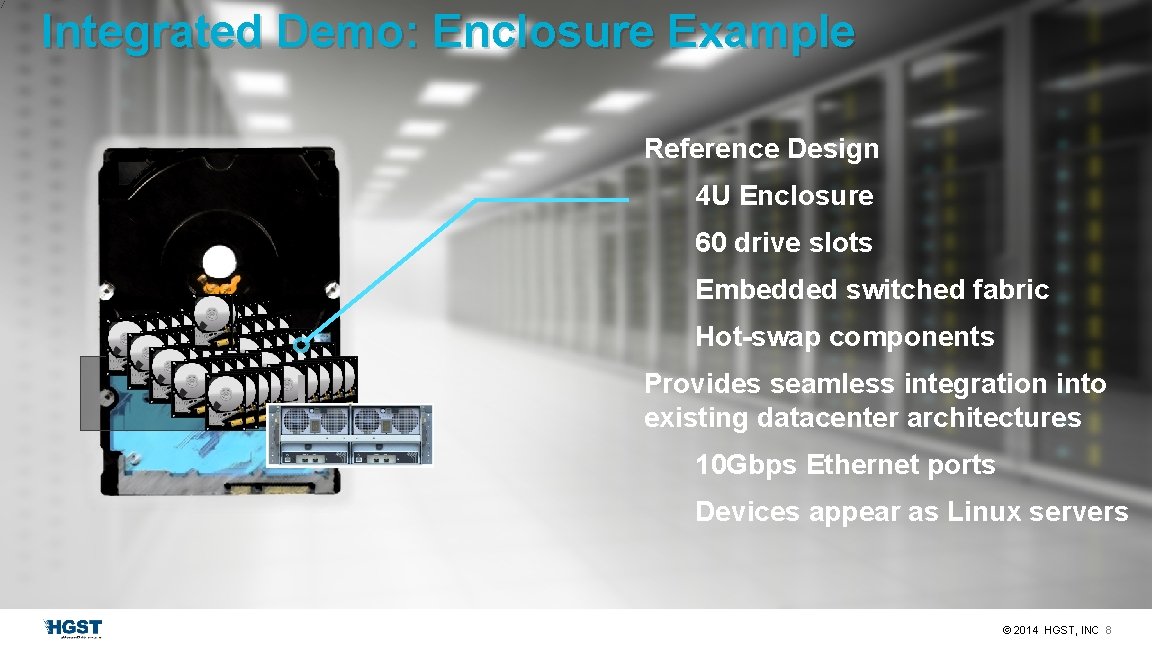 open Ethernet drive architecture Introducing a new technology