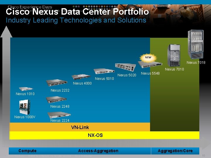 CISCO Data Center Business Advantage OFFRE NEXUS LINFRASTRUCTURE
