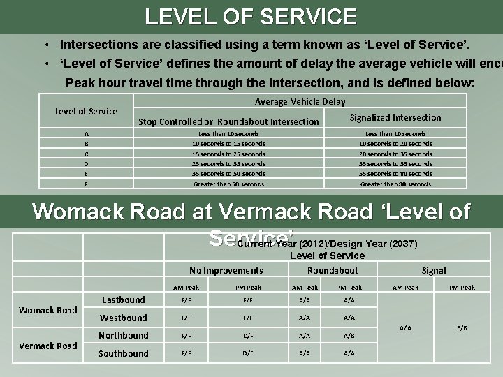 Roundabouts Safer for Vehicles Slower vehicle speeds under