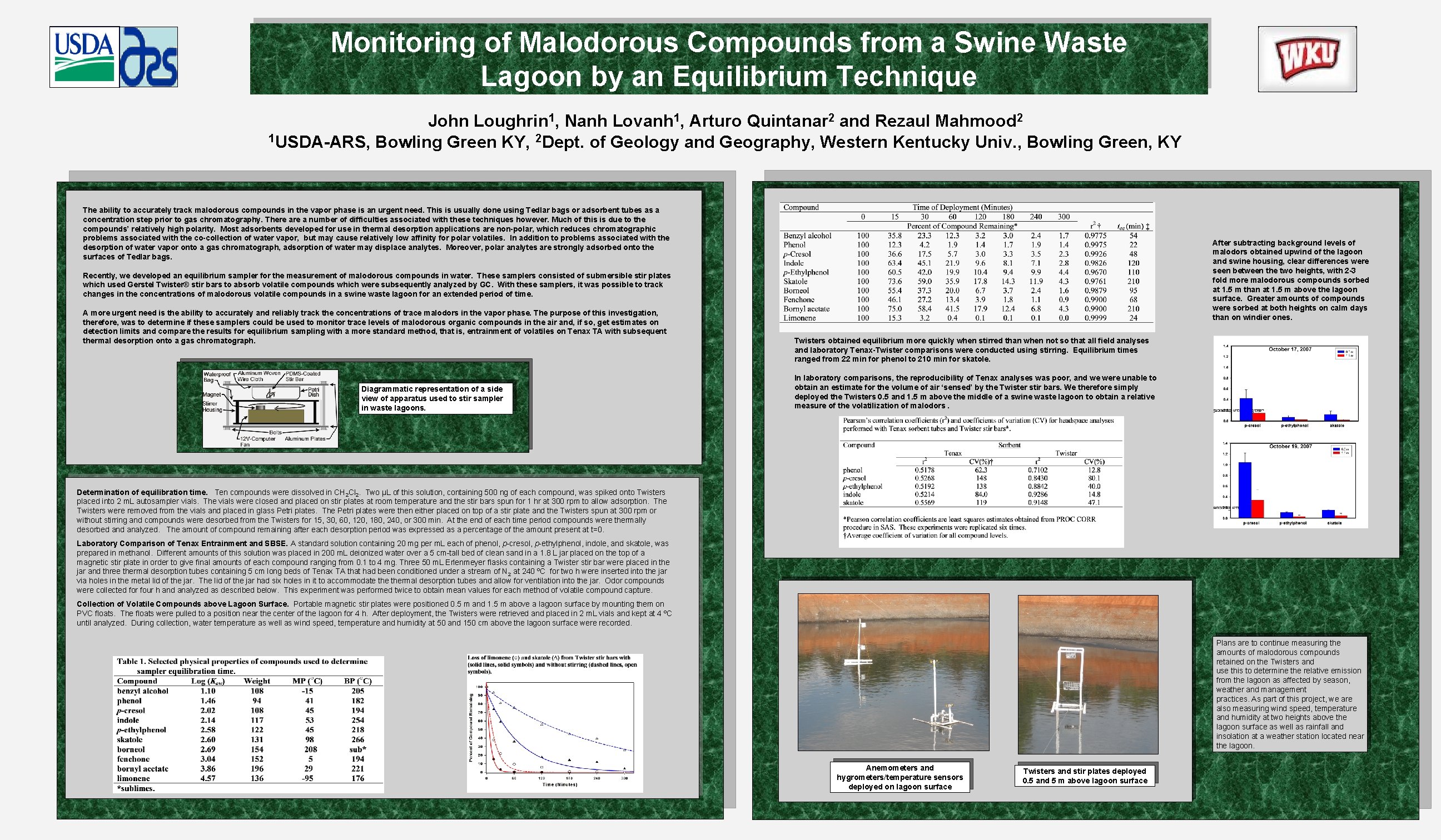Monitoring of Malodorous Compounds from a Swine Waste