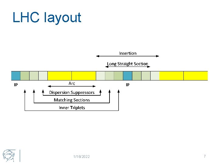 LHC electrical circuits with superconducting magnets and their