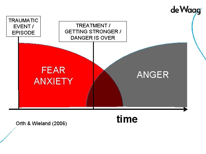 EMDR Protocol ANGER RESENTMENT AND REVENGE Herman Veerbeek