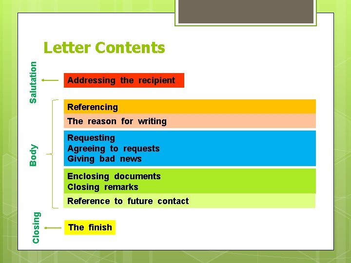 English for Computing Vocabulary Notes Week 6 Word