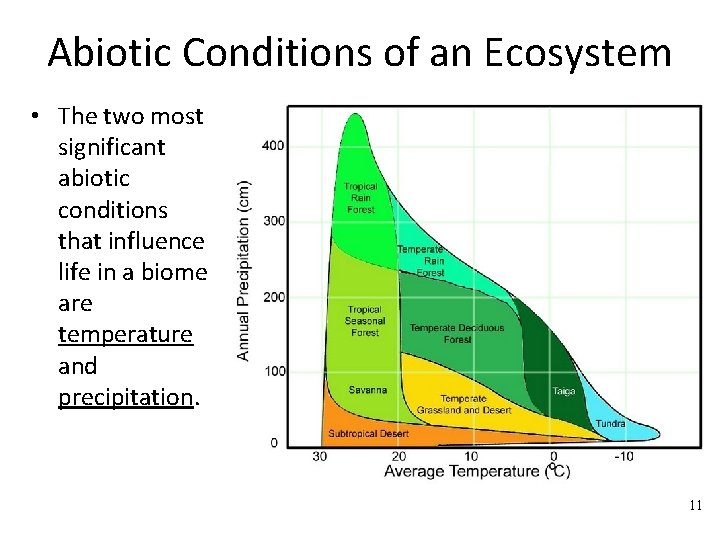 What are Ecosystems Interacting biotic and abiotic components