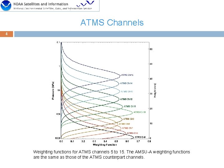 Possible Microwave Sounder References and Their Use for