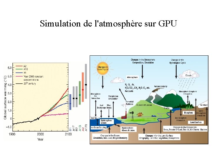 Simulation de latmosphre sur GPU Earth simulator Japon