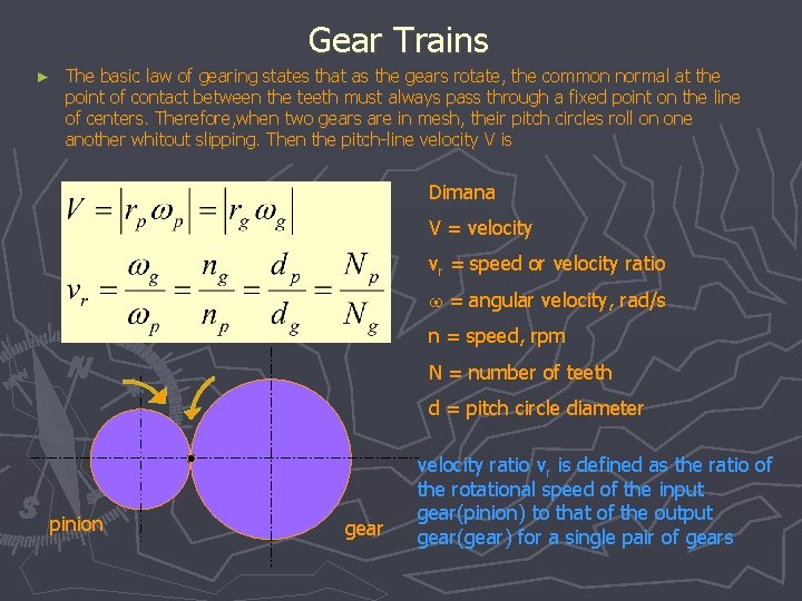Gear Asas Gear Jenisjenis Gear Spur gears have