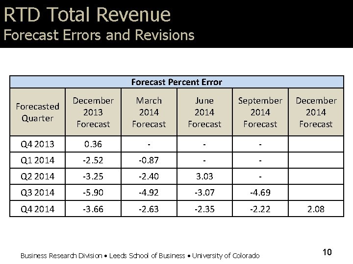 RTD Sales and Use Tax Forecasting Model Robert