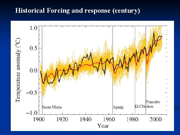 Past and Future Climate Simulation Lecture 4 1