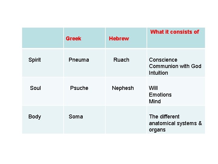 Objectives Understanding of hospital visitation Sharing with a