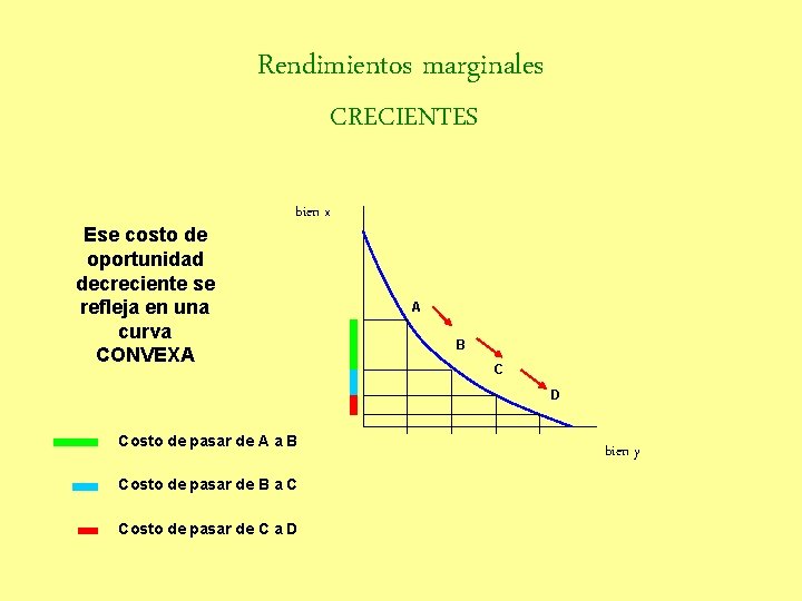 Apndice Frontera de Posibilidades de Produccin Los rendimientos