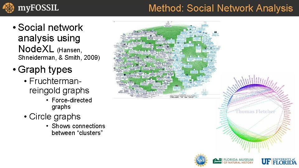 Describing social paleontology from an ecological perspective Lisa