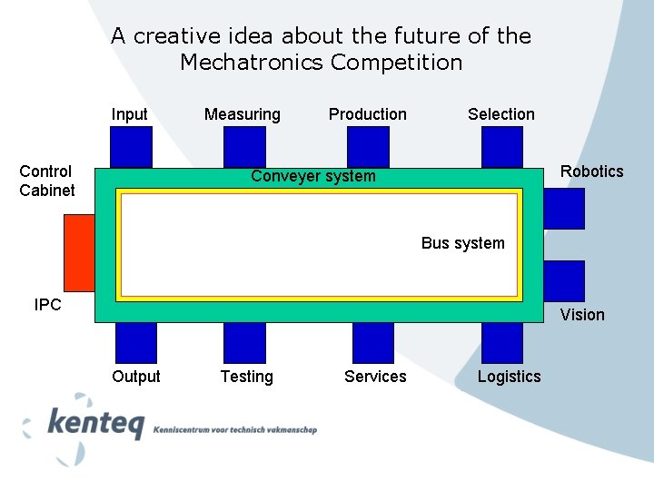 A creative idea about the future of the