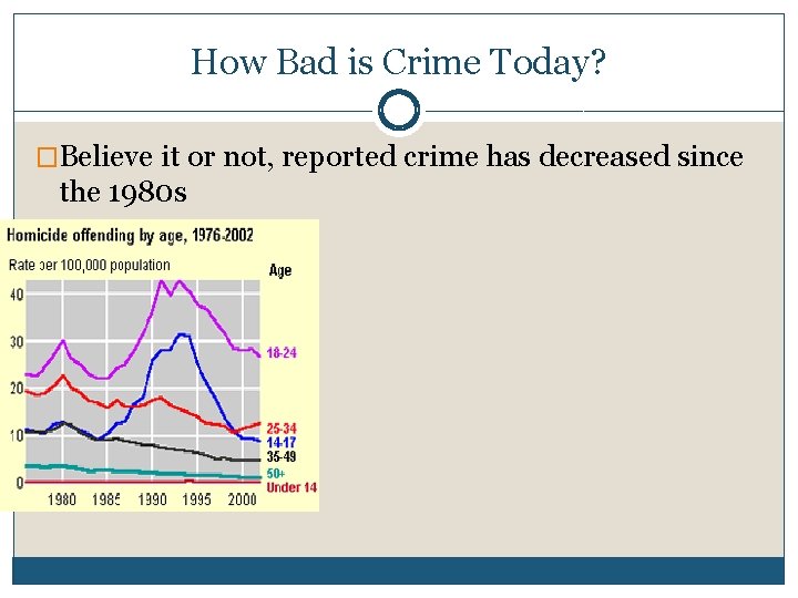 The Nature of Crimes CHAPTER 7 PART 1
