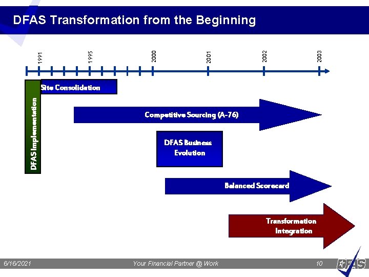 DFAS Road to Transformation Tom Bloom Director Defense