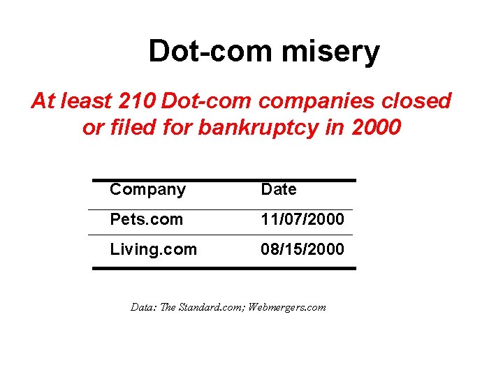 Dynamic Classroom Spring 2001 Teaching ebusiness in Entrepreneurship
