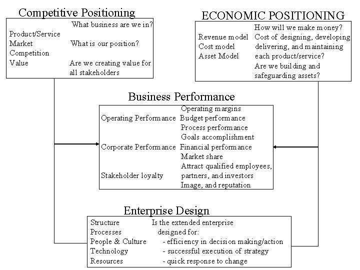 Dynamic Classroom Spring 2001 Teaching ebusiness in Entrepreneurship