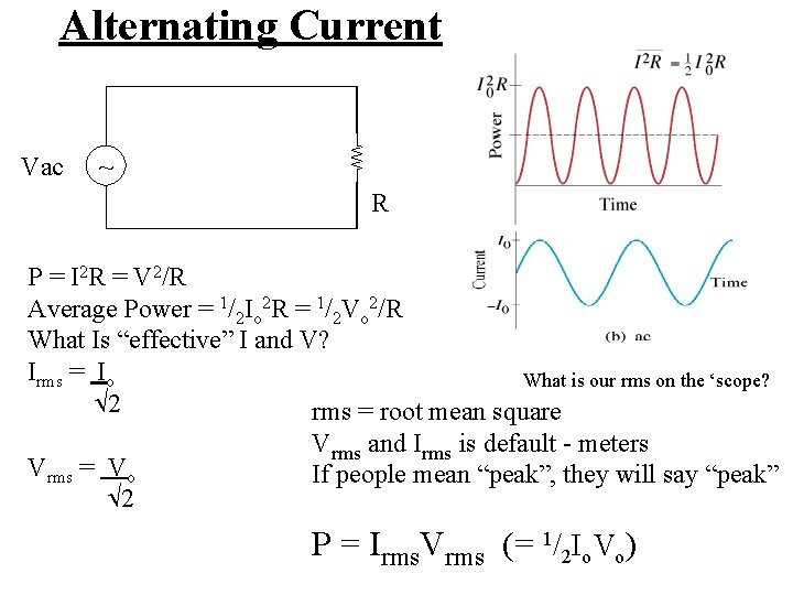 Alternating Current and RMS Derivation Whiteboards Alternating Current