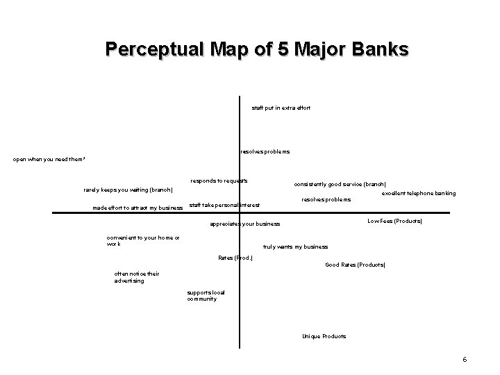 Todays Objectives a Data analysis contd b Introducing