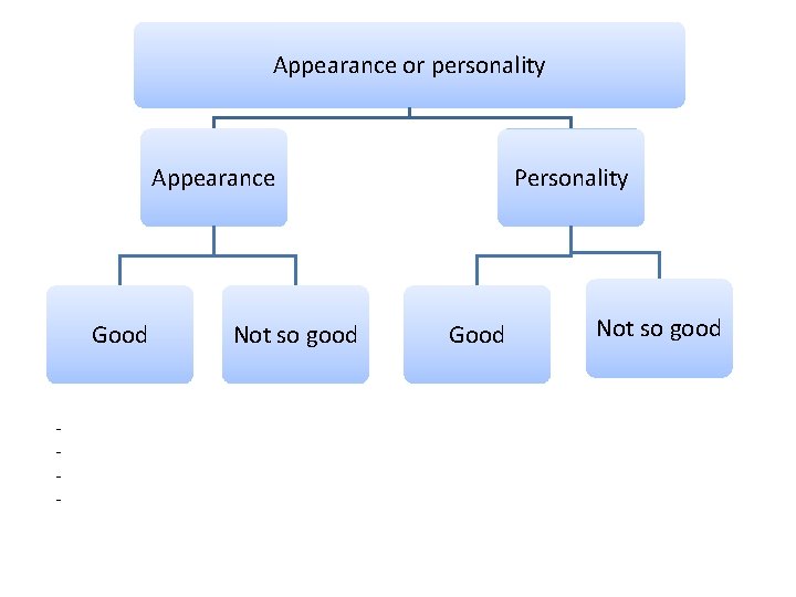Describing people Appearance or personality Adjectives Appearance or