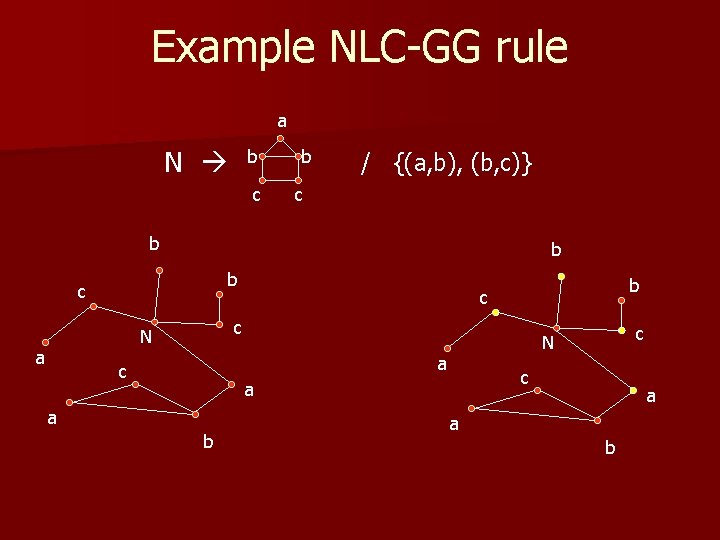Induction of Node Label Controlled Graph Grammar Rules