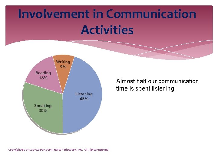 Power Point Presentation Prepared by George F Colangelo