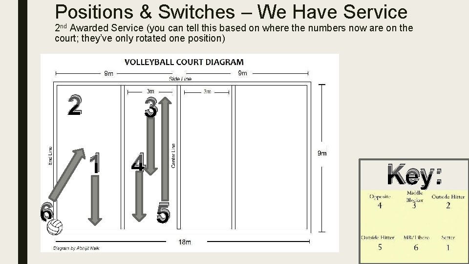 VOLLEYBALL Things you should know but its okay