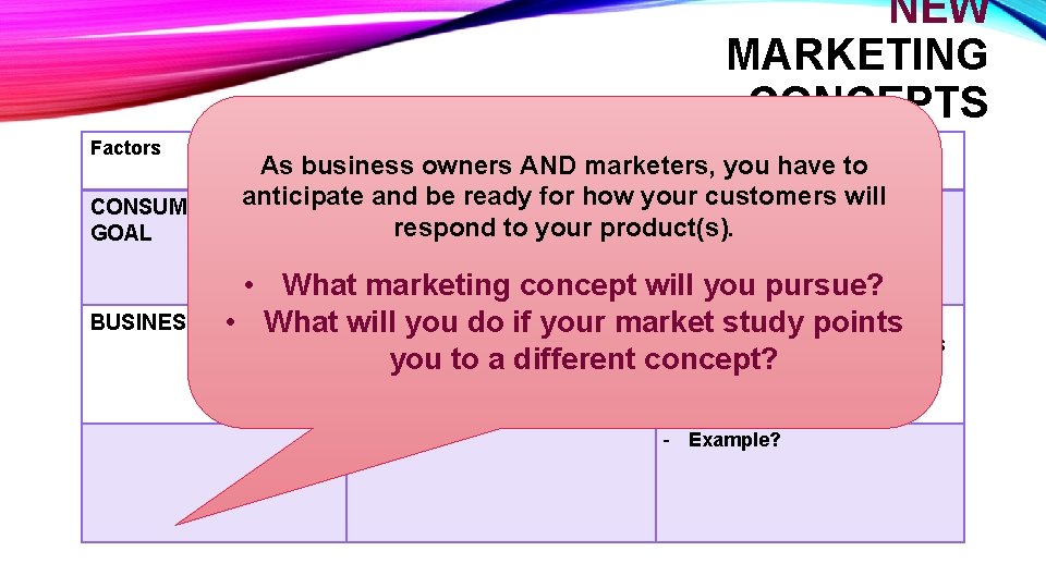 APPLIED MARKETING CONCEPTS Balancing what Matters to Consumer