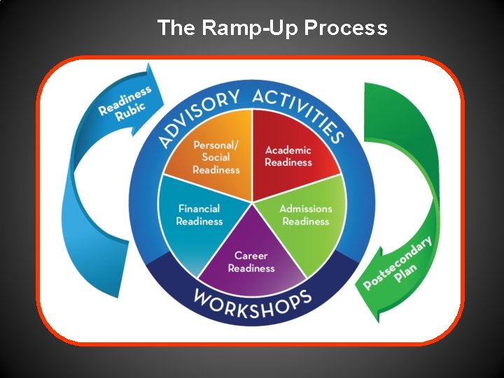 Willmar Public Schools RampUp to Readiness Grant A