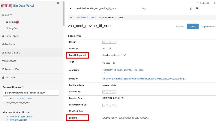 The Evolution of Big Data Platform Netflix Eva