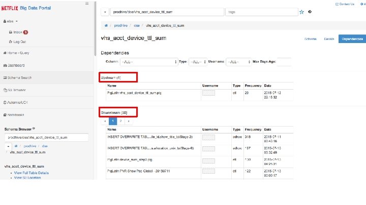 The Evolution of Big Data Platform Netflix Eva
