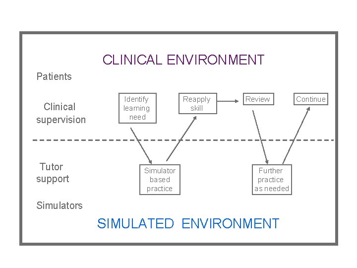 The Rule of 4 s A TheoryDriven Approach