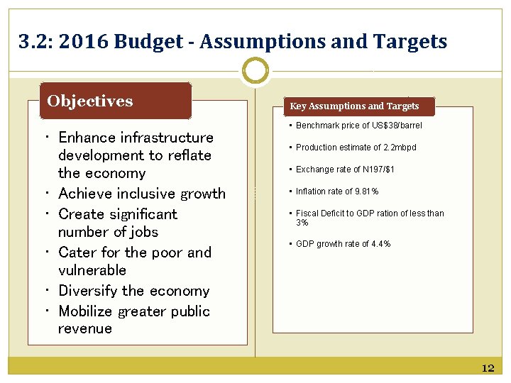 Medium Term Plans and Annual Budgets as Vehicle