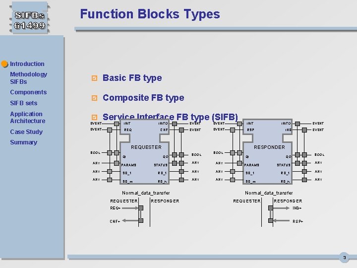 SIFBs set for DC Applications Introduction Methodology SIFBs