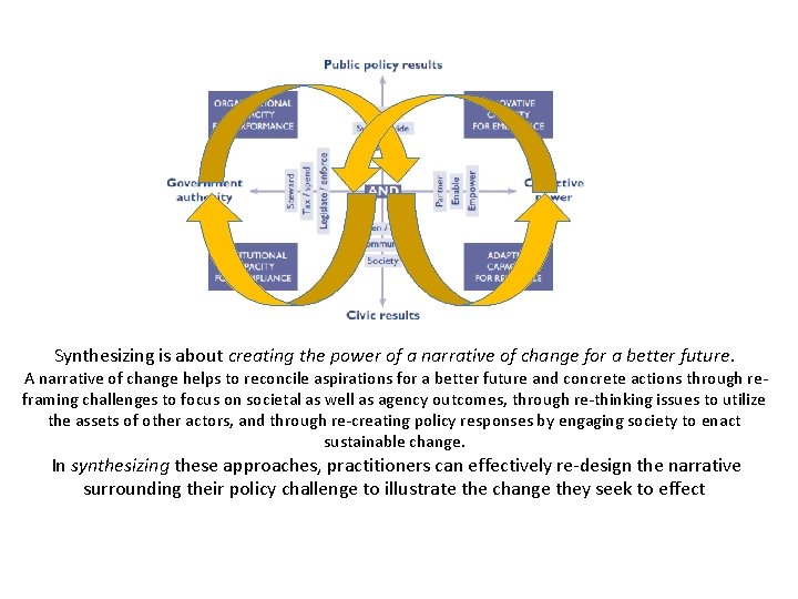 Public Management for 21 st Century 2 March