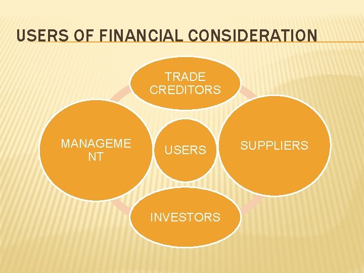 FINANCIAL CONSIDERATION MEANING AND CONCEPT The term financial