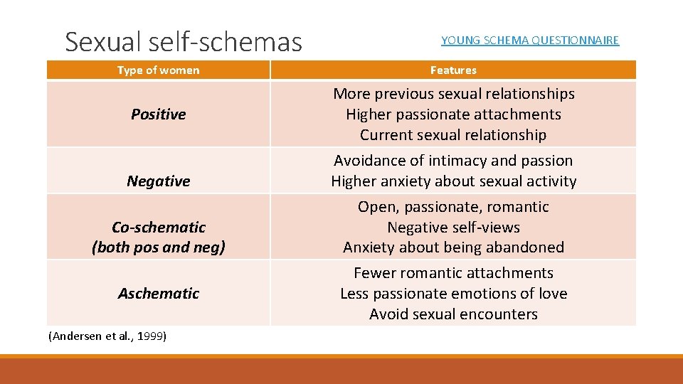 DESCRIBING YOURSELF ARE YOU GOOD AT GETTING UP