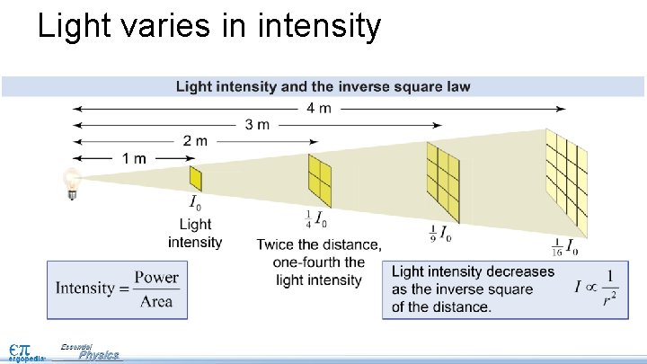7 Properties of light pg 69 Objectives Describe