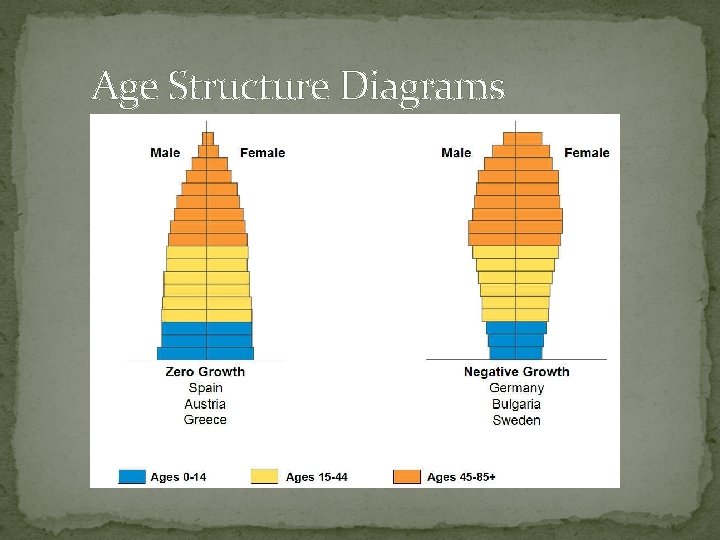 Population Growth Characteristics of Populations Geographic ...