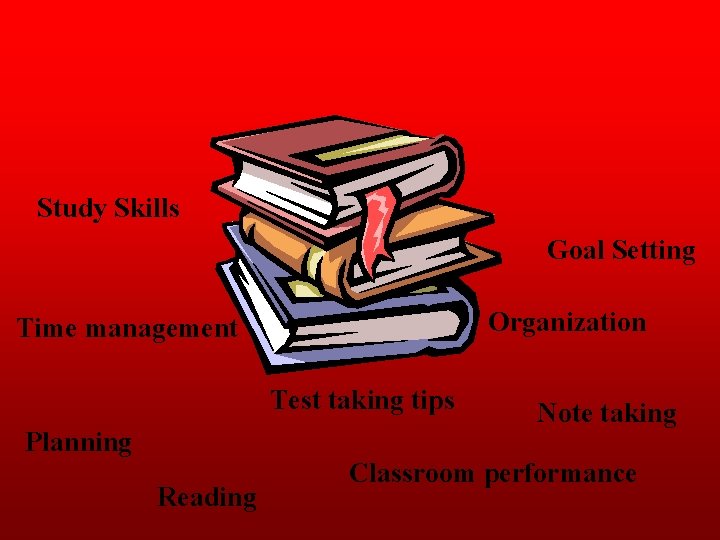 Study Skills Goal Setting Organization Time management Test