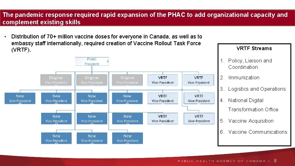 The Canadian COVID19 Vaccine Experience May 7 2021