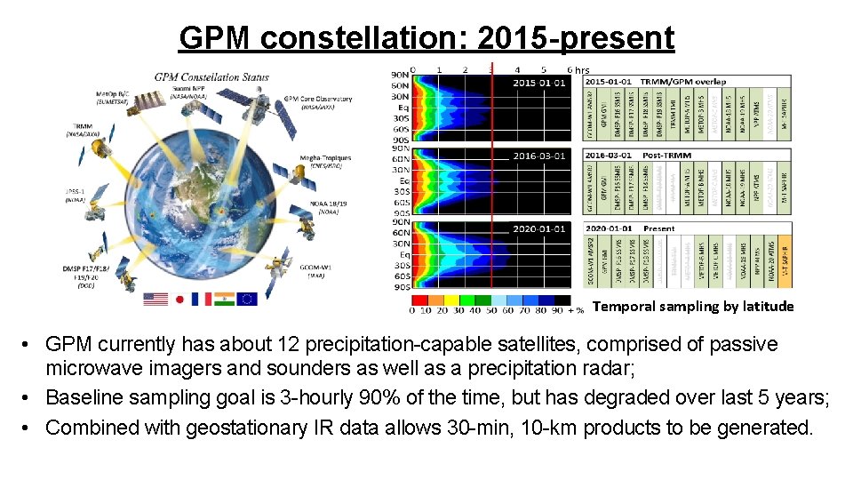 The Global Satellite Precipitation Constellation Current Status and