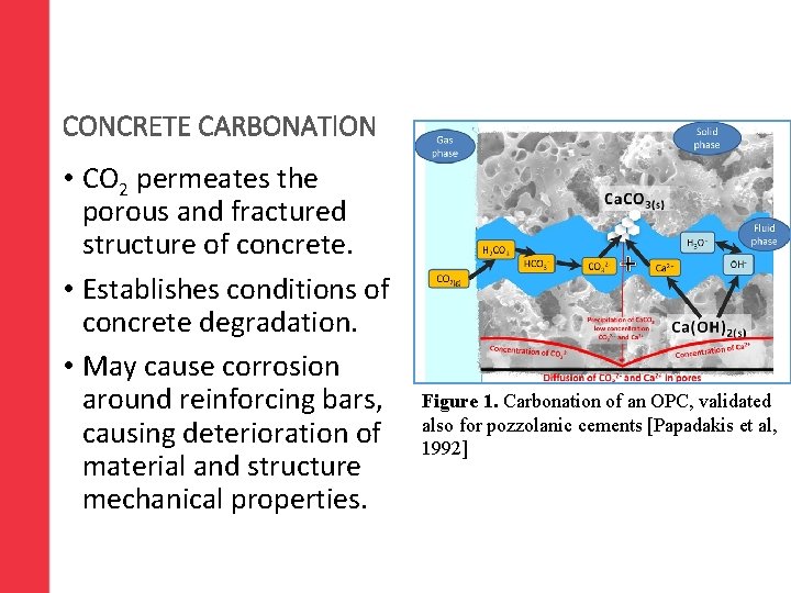 A MODEL OF CONCRETE CARBONATION USING COMSOL MULTIPHYSICS