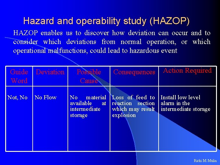 Hazard and Operability Study Ricki M Mulia ST