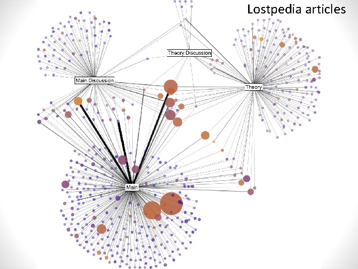 Simplifying Network Visualizations with Motif Glyphs Cody Dunne