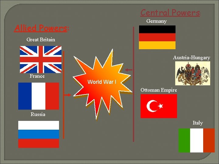 World War I Mr Mize Central Powers Germany