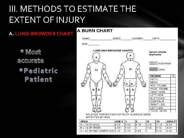 NURSING CARE MANAGEMENT OF BURNS IN ER BY